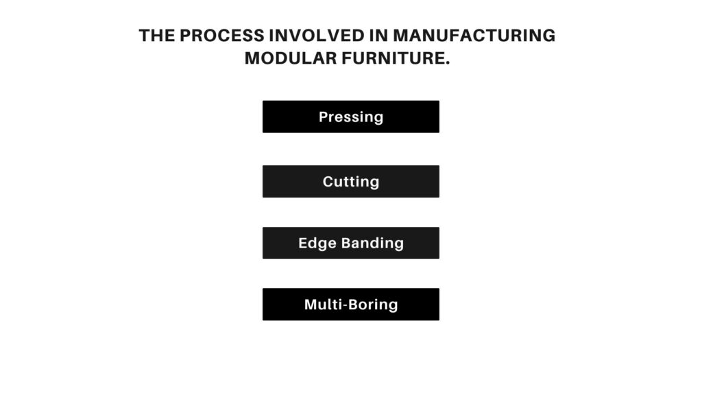 How are Modular Furniture Made: Materials & Manufacturing Process ...
