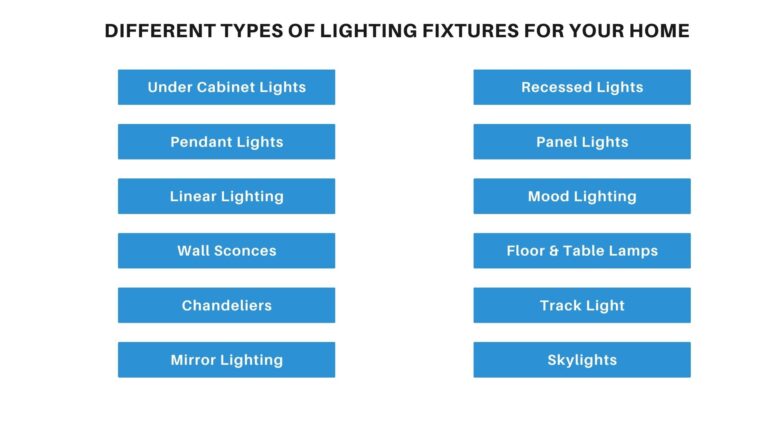 Different Types of Lighting Fixtures for Your Home - Lemon Interiors